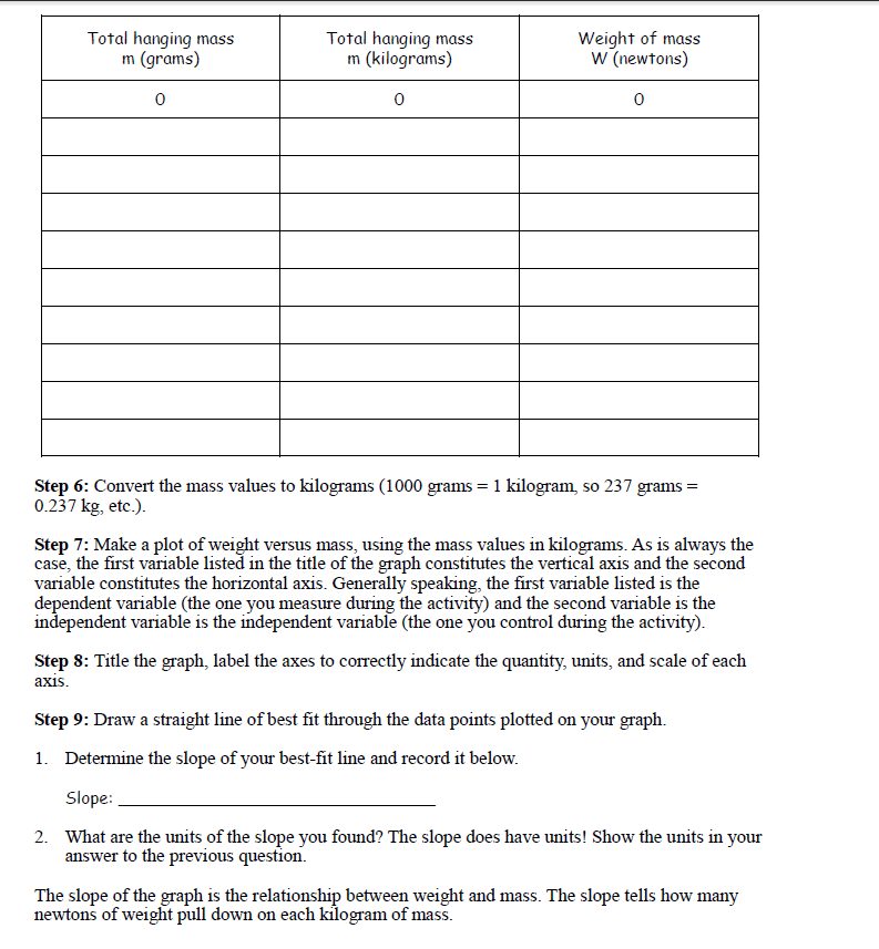 Make a plot of weight versus mass, using the mass | Chegg.com