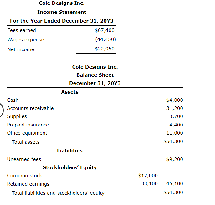 Solved The Adjusting Process. Unadjusted Financial | Chegg.com