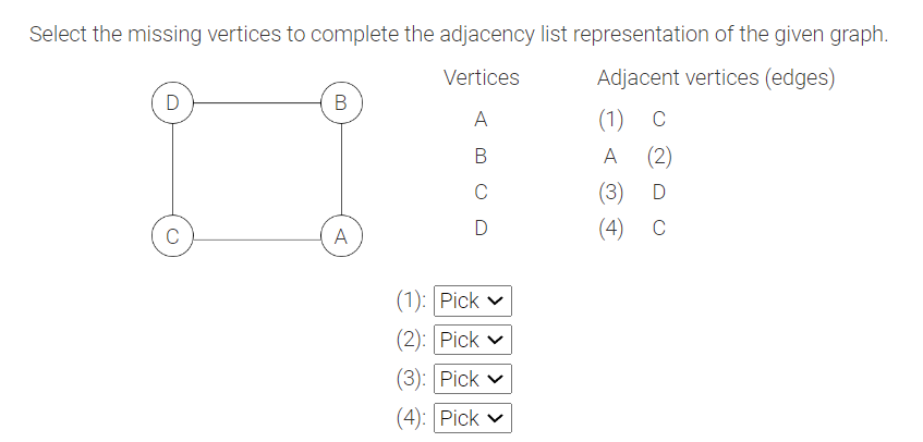 Solved Select the missing vertices to complete the adjacency | Chegg.com