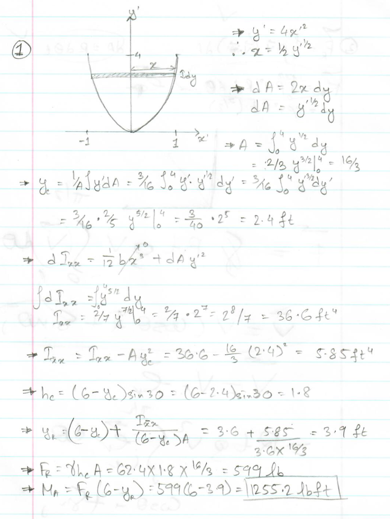 Solved A plane gate has the planar area that is defined as | Chegg.com