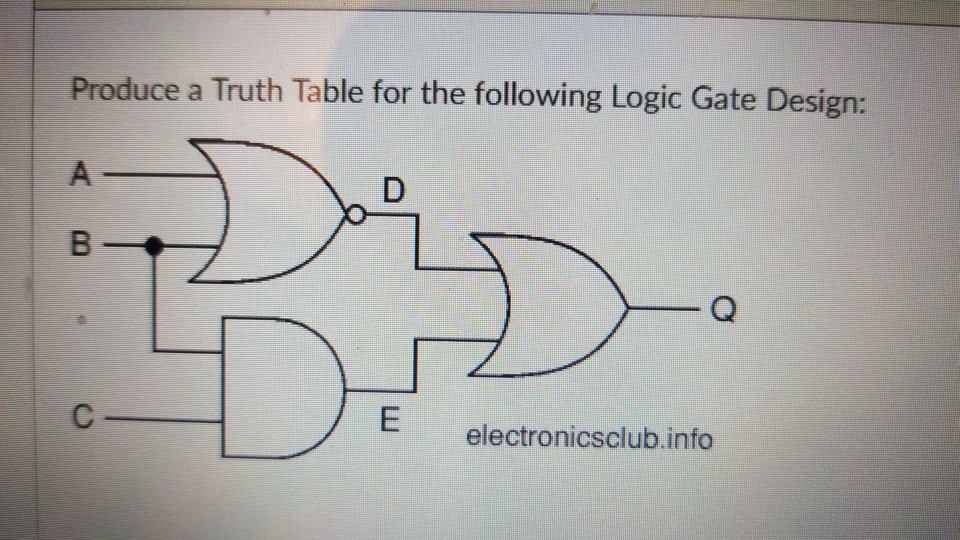 Solved Produce a Truth Table for the following Logic Gate | Chegg.com