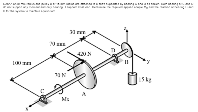 Solved Gear A of 30 mm radius and pulley B of 15 mm radius | Chegg.com