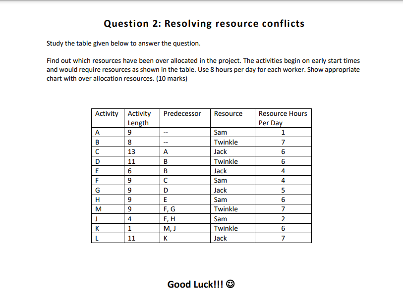 Solved Question 2: Resolving resource conflicts Study the | Chegg.com