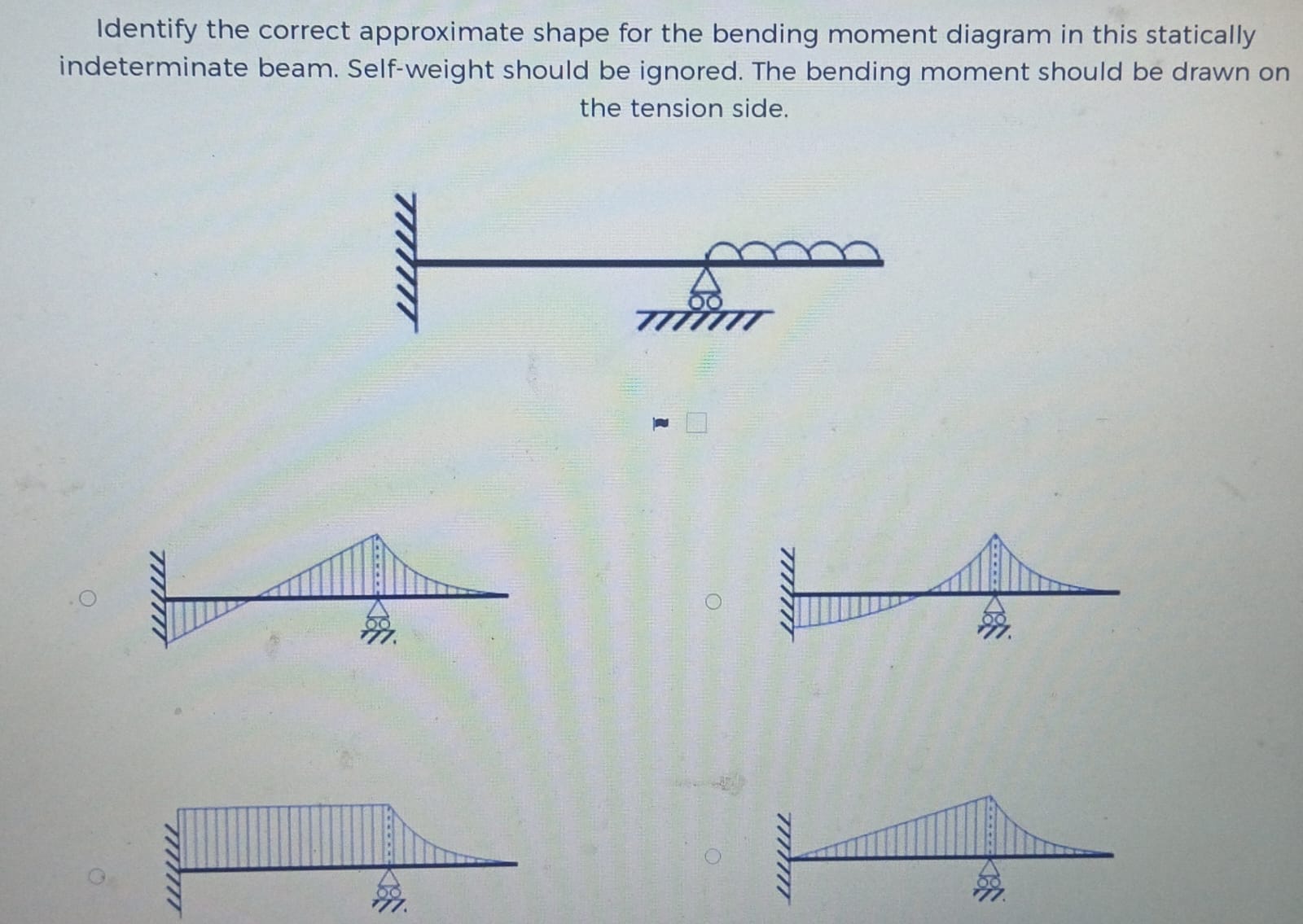 Solved Identify the correct approximate shape for the | Chegg.com