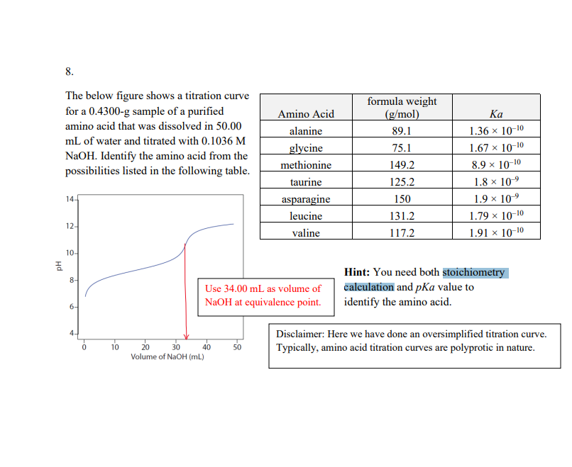 Solved 8. The below figure shows a titration curve for a | Chegg.com