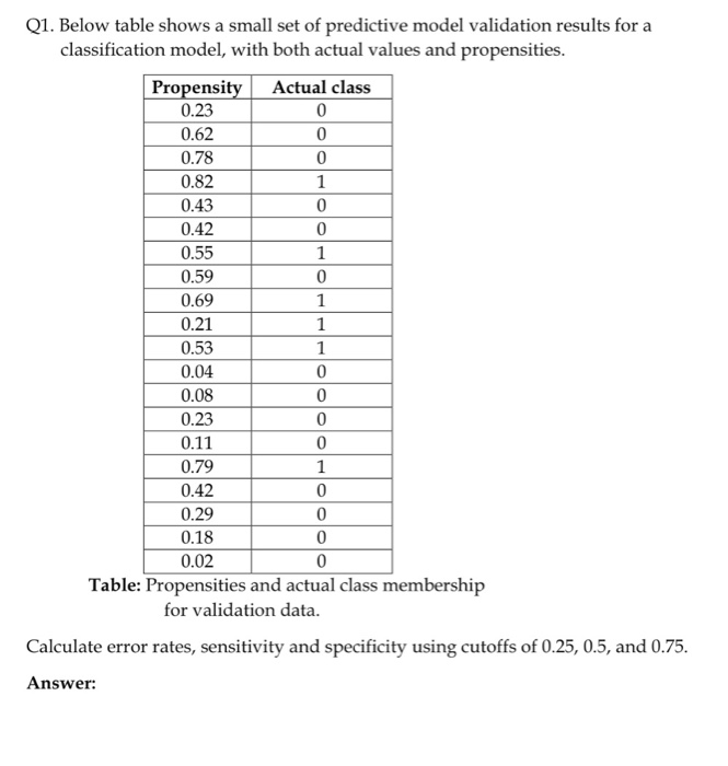 Solved Q1. Below table shows a small set of predictive model | Chegg.com