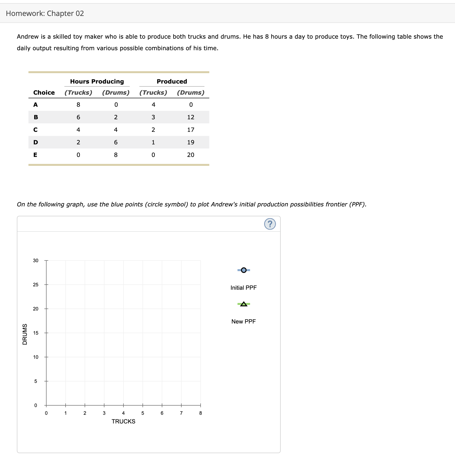 Solved Homework: Chapter 02Andrew is a skilled toy maker who | Chegg.com