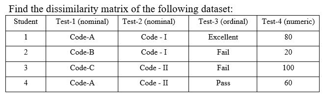 Solved Find the dissimilarity matrix of the following | Chegg.com