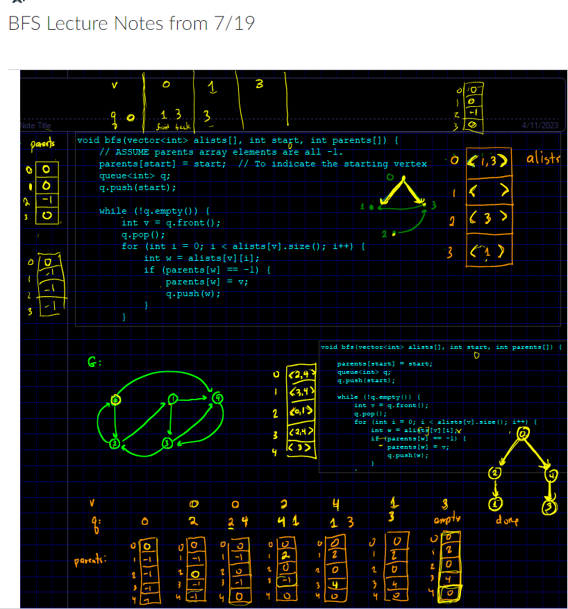 Solved sing the BFS algorithm from the recorded lecture, | Chegg.com Solved sing the BFS algorithm from the recorded lecture, | Chegg.com