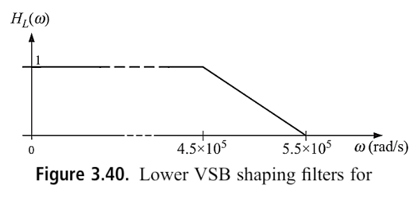 Solved The VSB modulator of Figure 3.39(a) is used in | Chegg.com