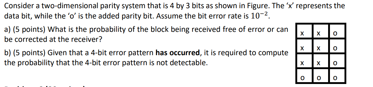 Consider a two-dimensional parity system that is 4 by | Chegg.com