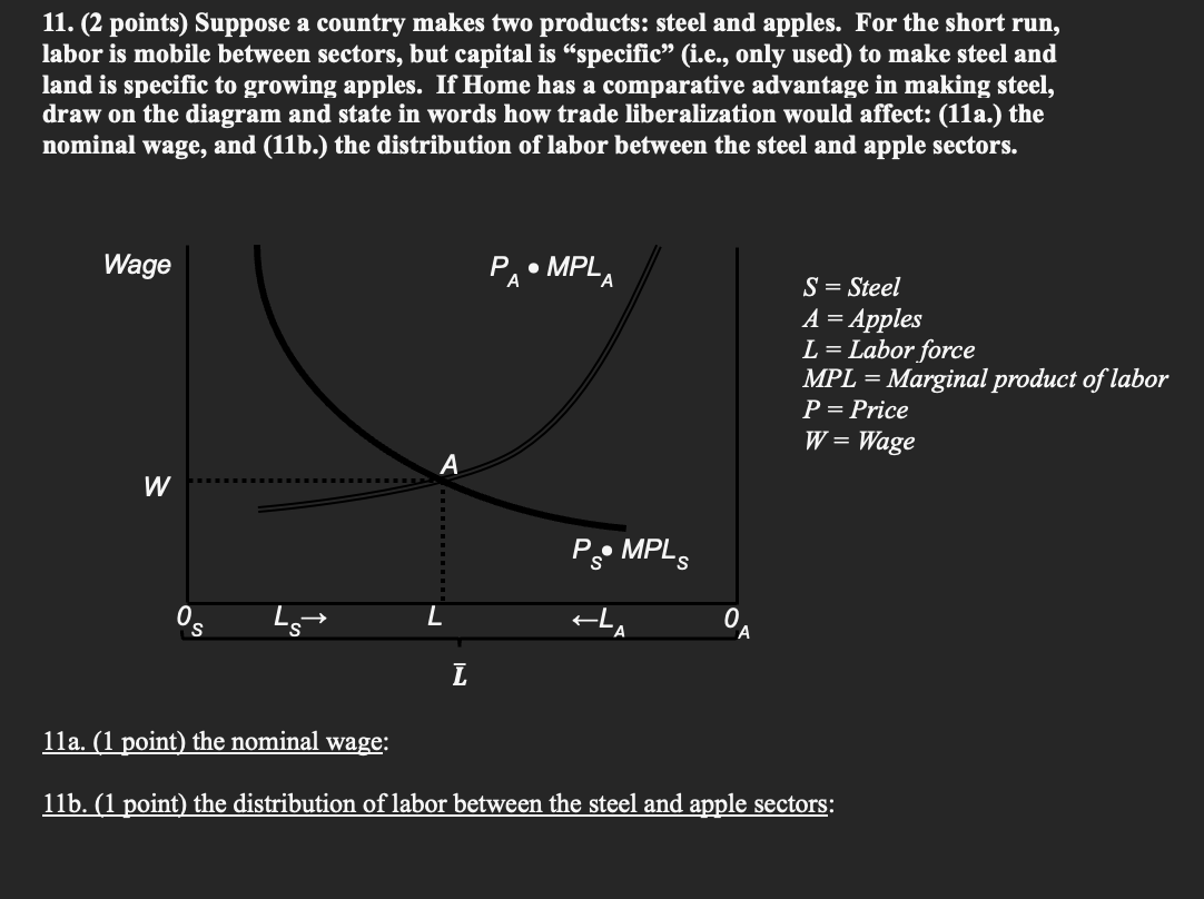 Solved 11. (2 points) Suppose a country makes two products: | Chegg.com