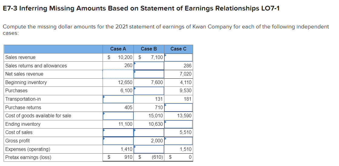 Solved E7-3 Inferring Missing Amounts Based on Statement of | Chegg.com