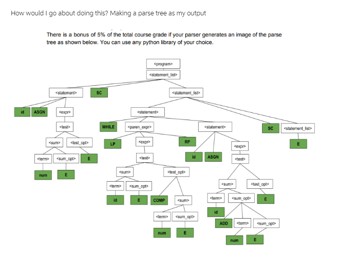 How would I go about doing this? Making a parse tree | Chegg.com