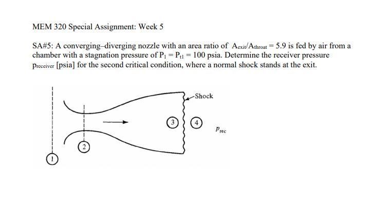 Solved A converging–diverging nozzle with an area ratio | Chegg.com
