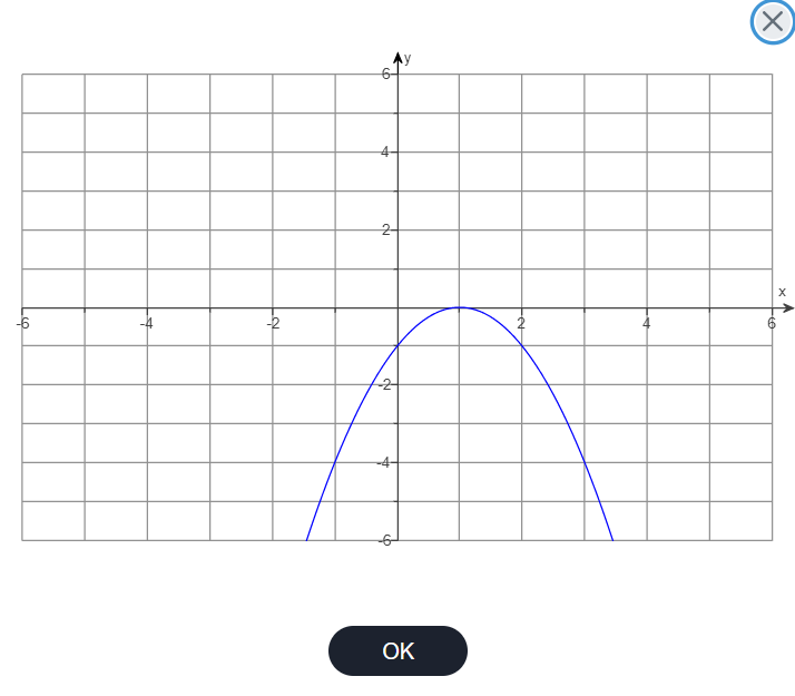 Solved (a) The x-intercept(s) is/are (Type an ordered pair. | Chegg.com