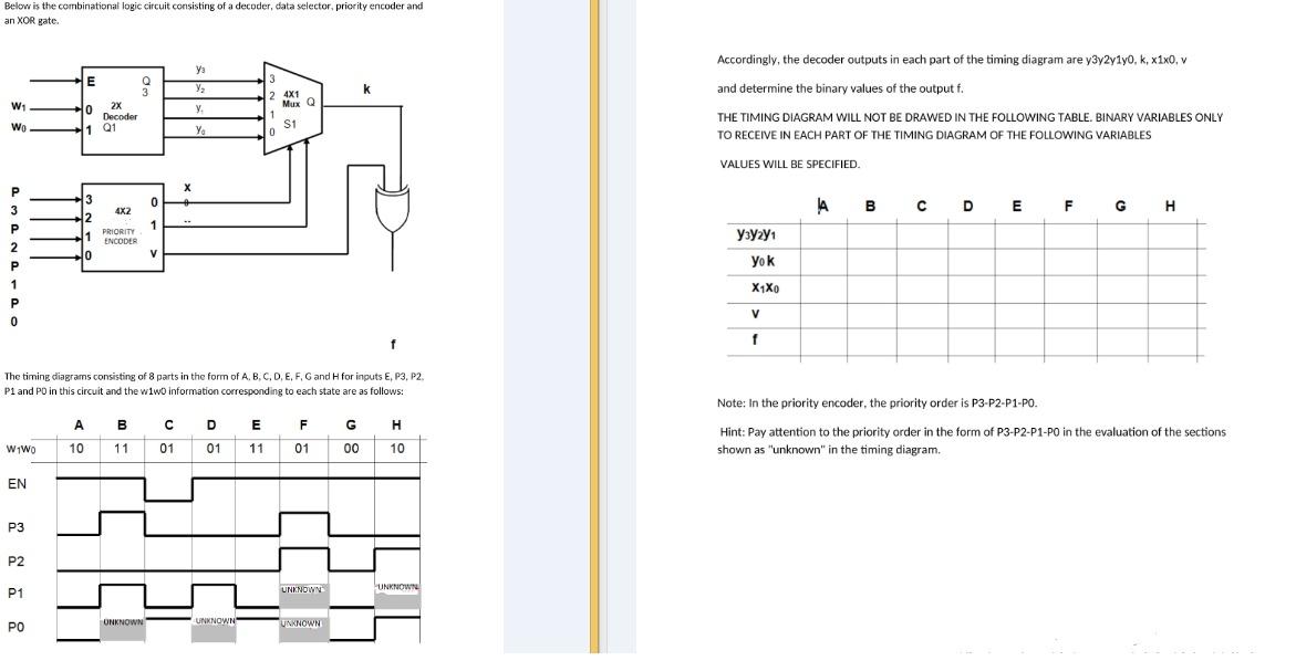 Below is the combinational logic circuit consisting | Chegg.com