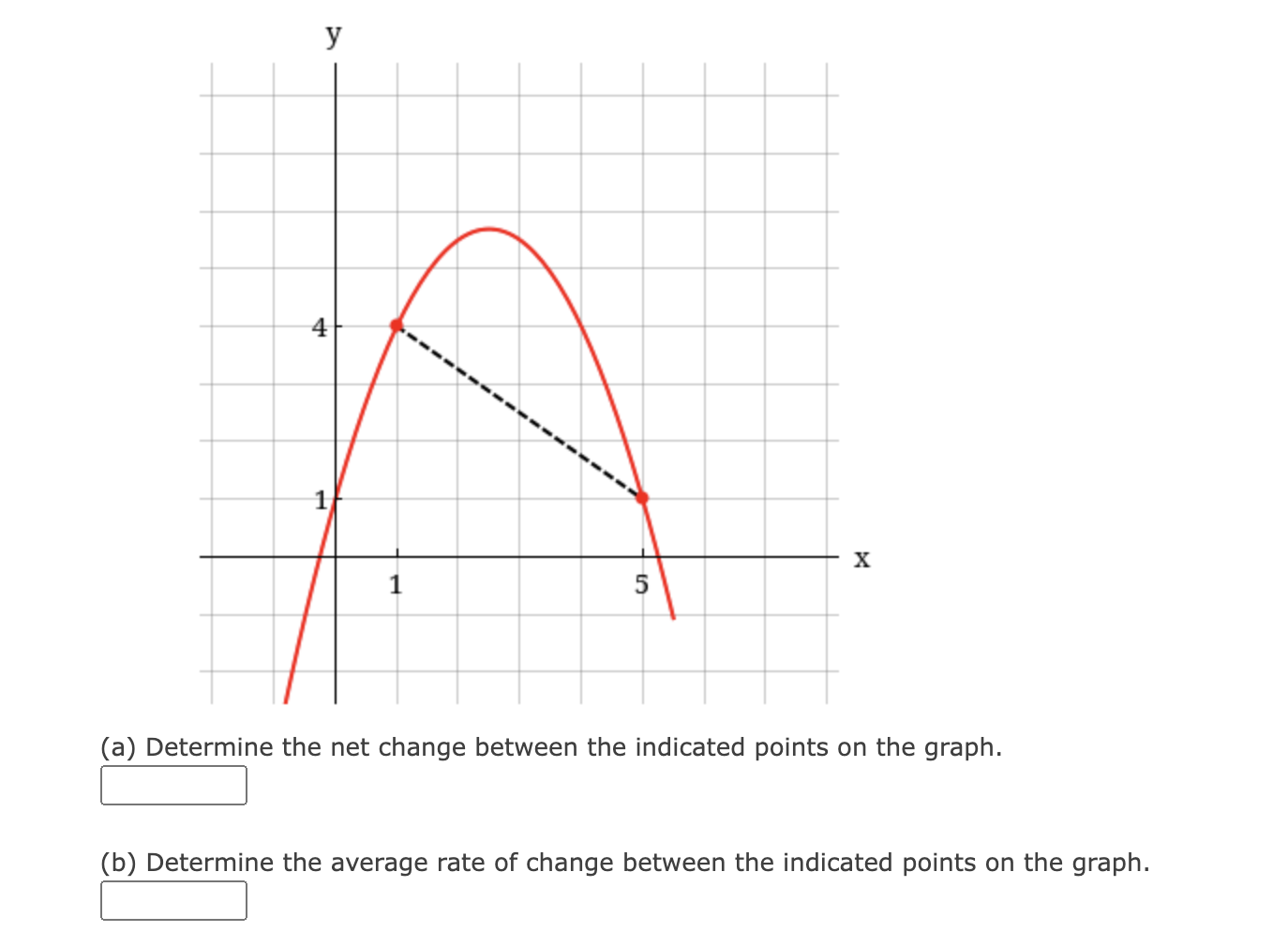 Solved (a) Determine the net change between the indicated | Chegg.com