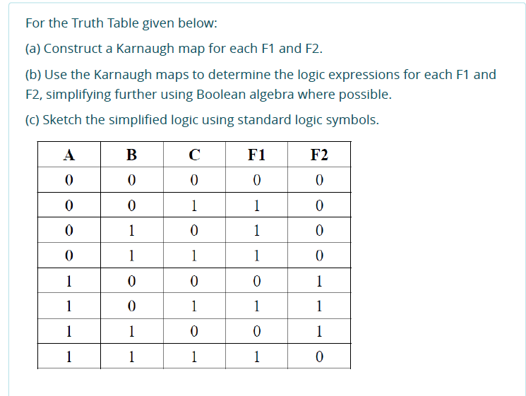 Solved For the Truth Table given below: (a) Construct a | Chegg.com