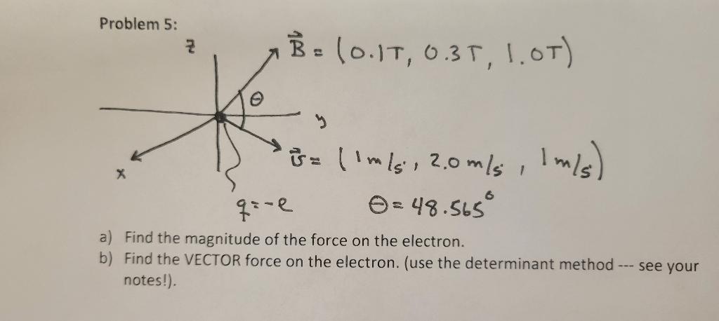 Solved a) Find the magnitude of the force on the electron. | Chegg.com