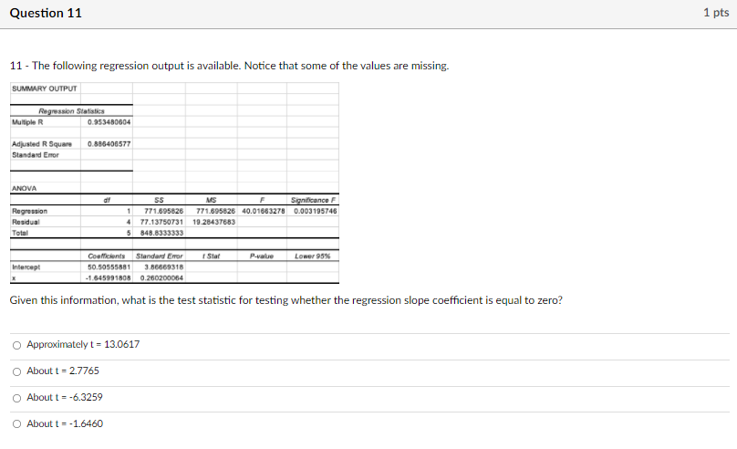 Solved The following regression output is available. Notice | Chegg.com