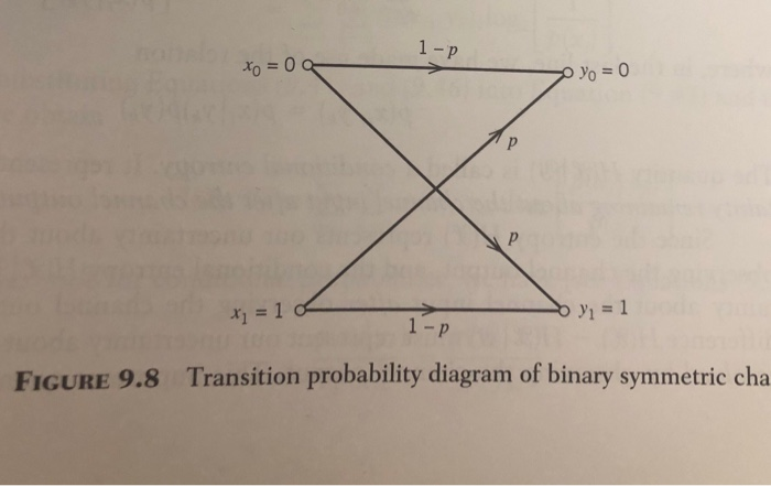 Solved 9.21 Consider the binary symmetric channel described | Chegg.com