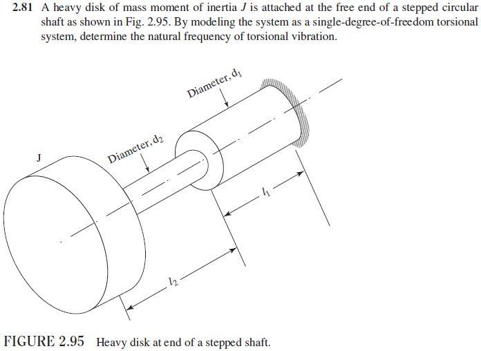 Solved 2.81 A heavy disk of mass moment of inertia is | Chegg.com