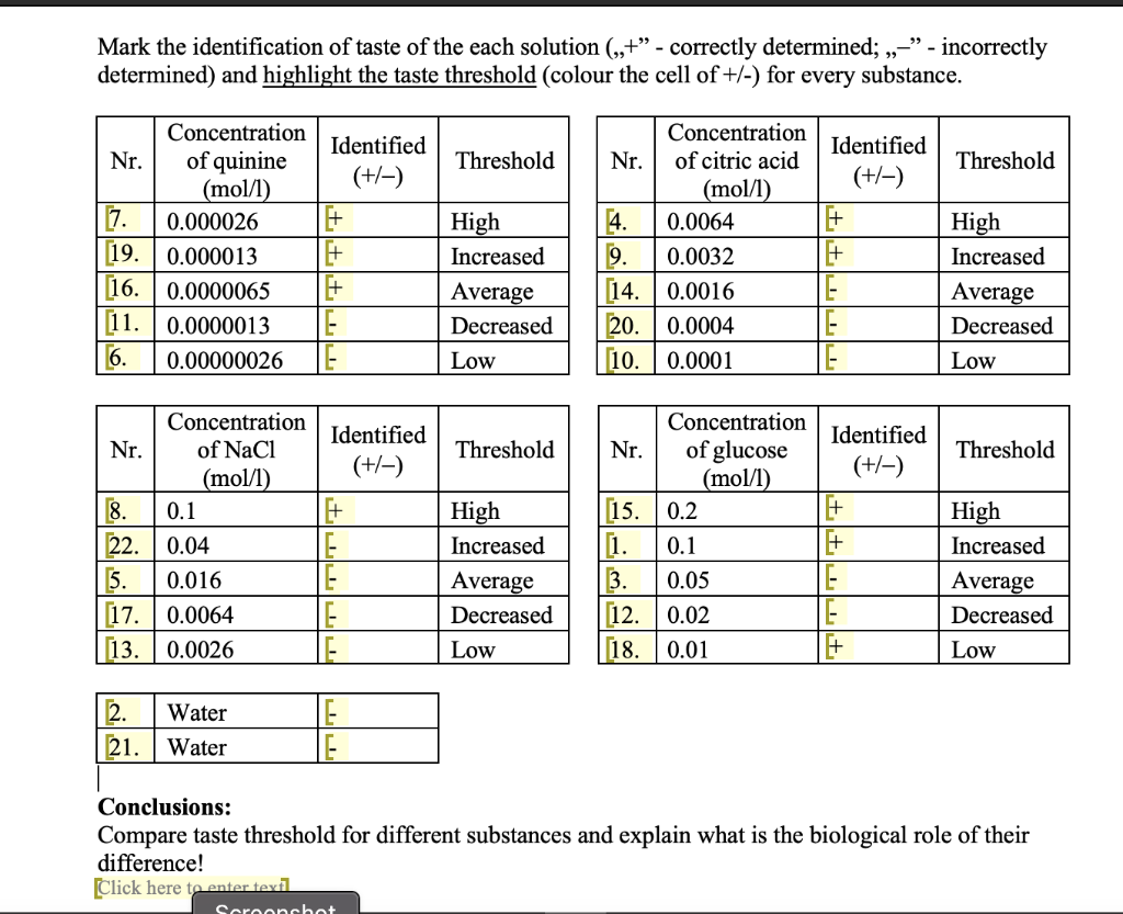 Solved Q: Compare taste threshold for different substances | Chegg.com