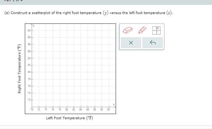 Solved Foot temperatures: Foot ulcers are a common problem | Chegg.com