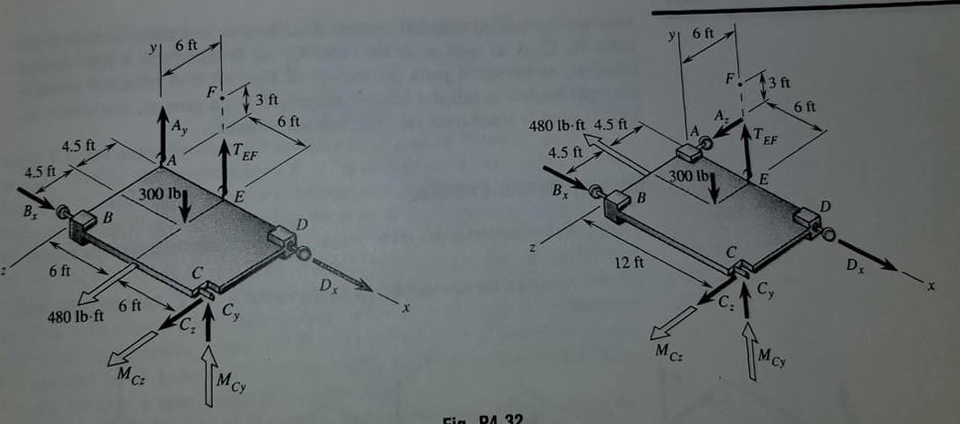 Solved Calculate the total moment around each axis (x, y and | Chegg.com