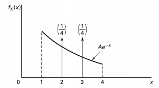 Solved The pdf of a Mixed random variable X is shown in | Chegg.com