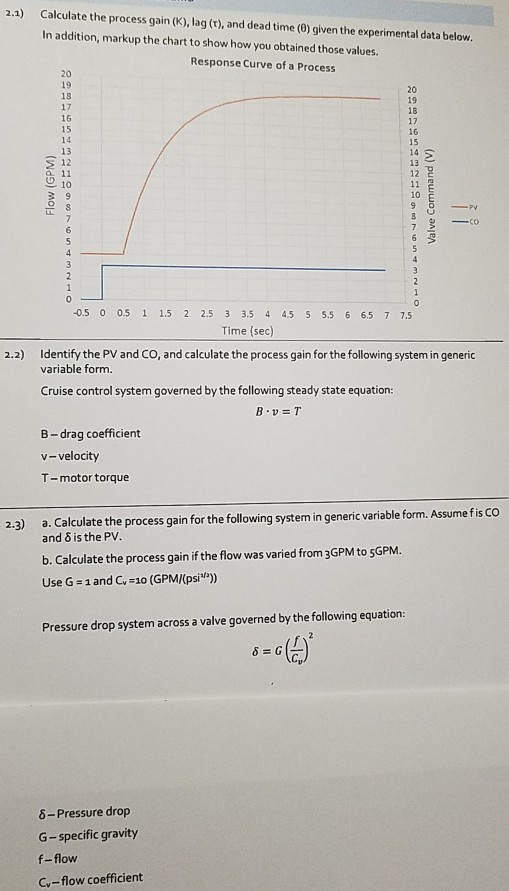 2.1) Calculate the process gain (K), lag (t), and | Chegg.com