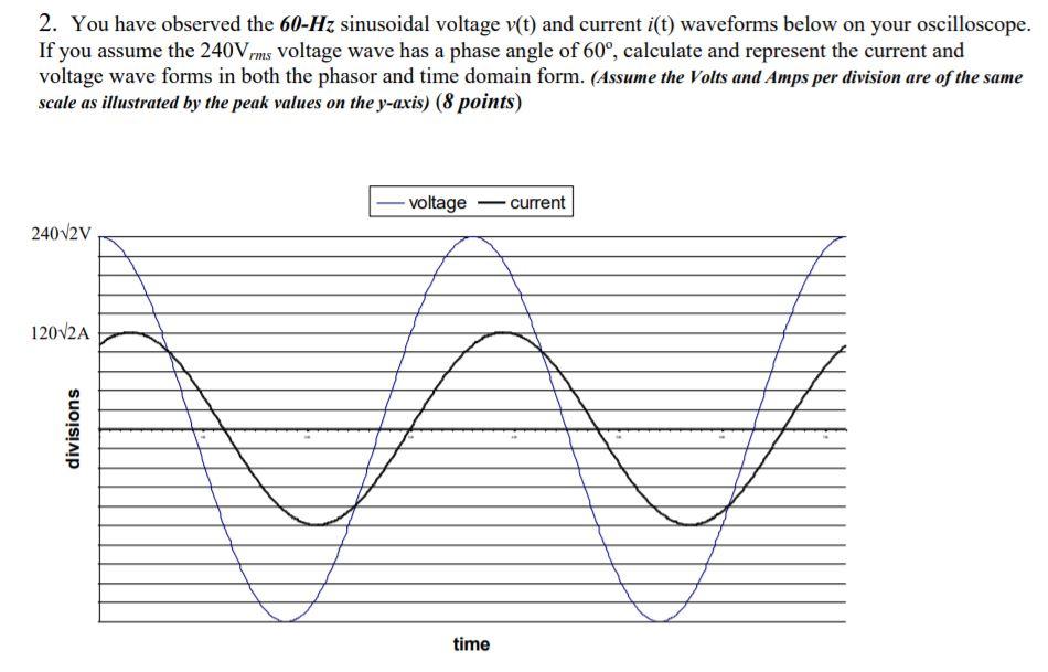 Solved 2. You have observed the 60-Hz sinusoidal voltage | Chegg.com