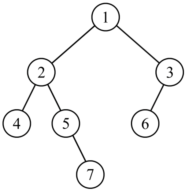 Solved algorithm design and analysis Replace the keys in the | Chegg.com