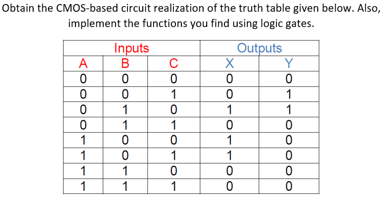 Solved Obtain the CMOS-based circuit realization of the | Chegg.com