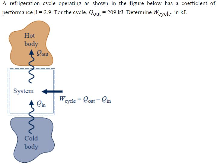 Solved A refrigeration cycle operating as shown in the | Chegg.com