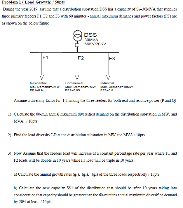 Solved Problem 1 (Load Growth) / 50pts During the year 2019, | Chegg.com