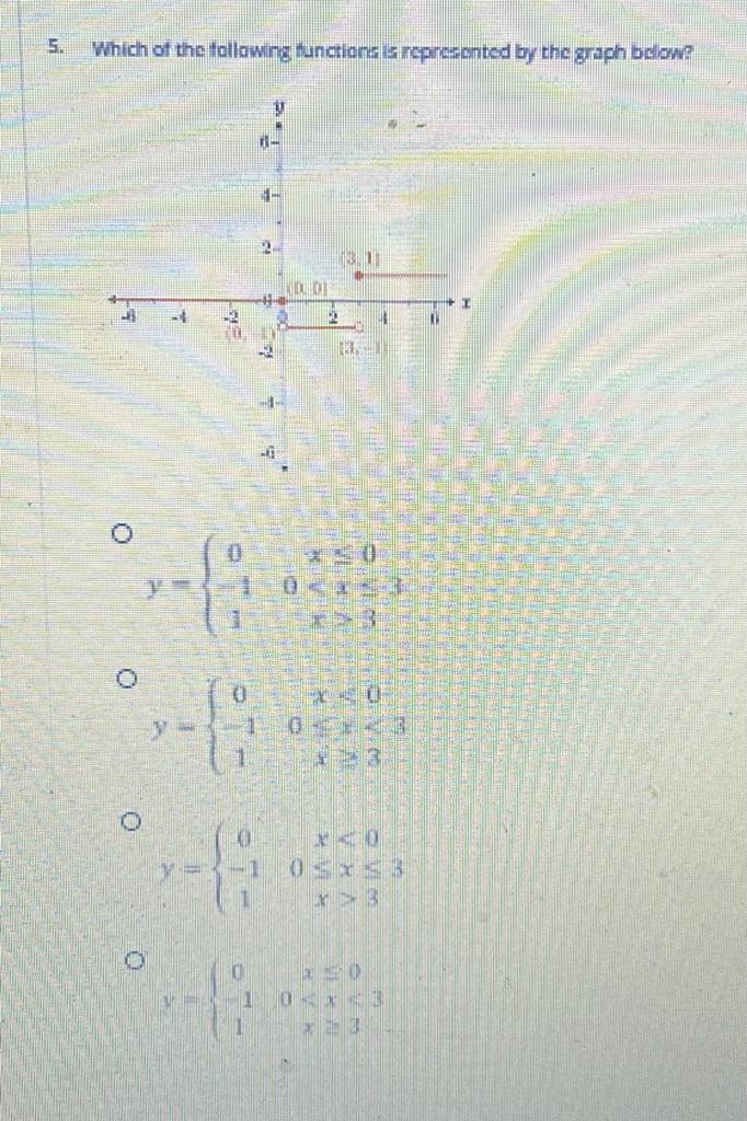 Solved 5. Which of the following tunctions is represented by | Chegg.com