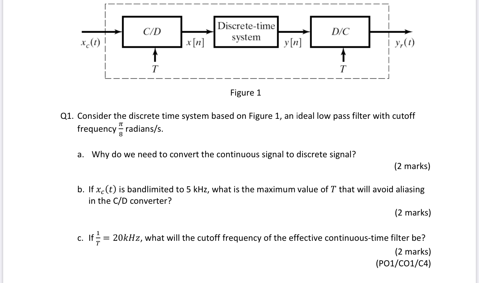 Solved C/D Discrete-time system D/C xct) y(0) - T T Figure 1 | Chegg.com