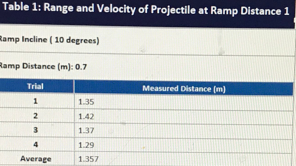 In this experiment, you will use kinematic equations | Chegg.com