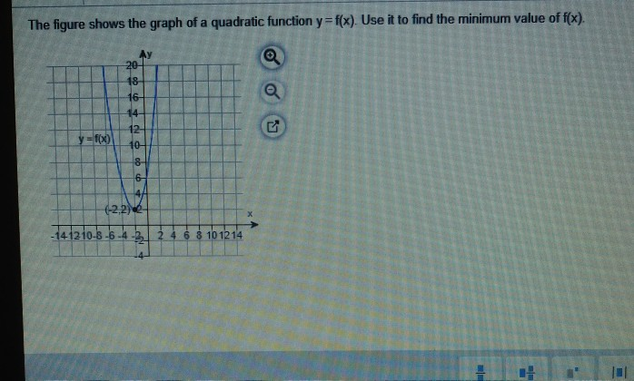 Solved The figure shows the graph of a quadratic function | Chegg.com