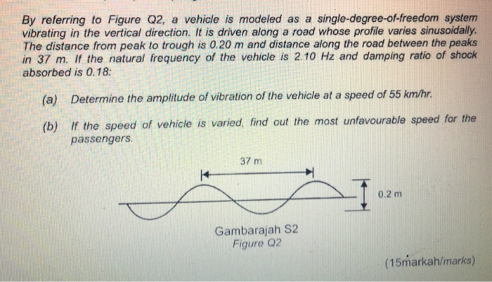 Solved Consider a single degree of freedom (SDOF) with | Chegg.com