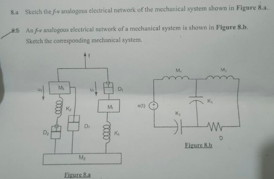 Solved 8.a Sketch the f−v analogous electrical network of | Chegg.com