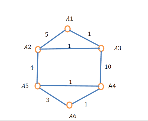 Consider the following WSN topology If TDMA protocol | Chegg.com