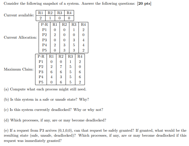 Solved 0 1 0 Consider the following snapshot of a system. | Chegg.com