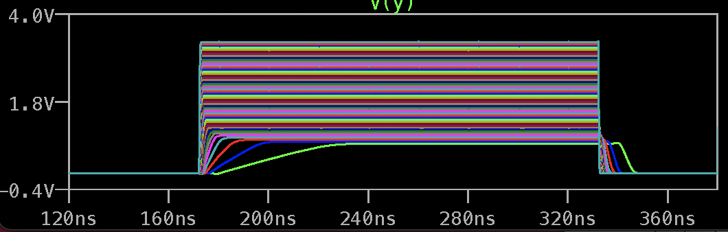 Solved Its a CMOS circuit shows as Figure1, I want to know | Chegg.com