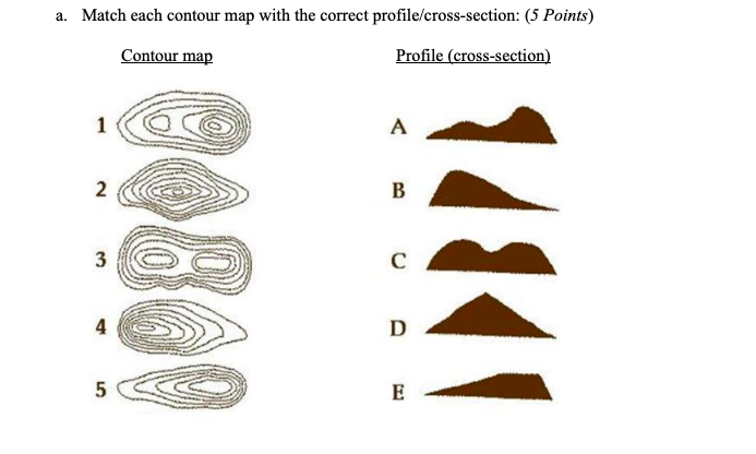 Solved a. Match each contour map with the correct | Chegg.com