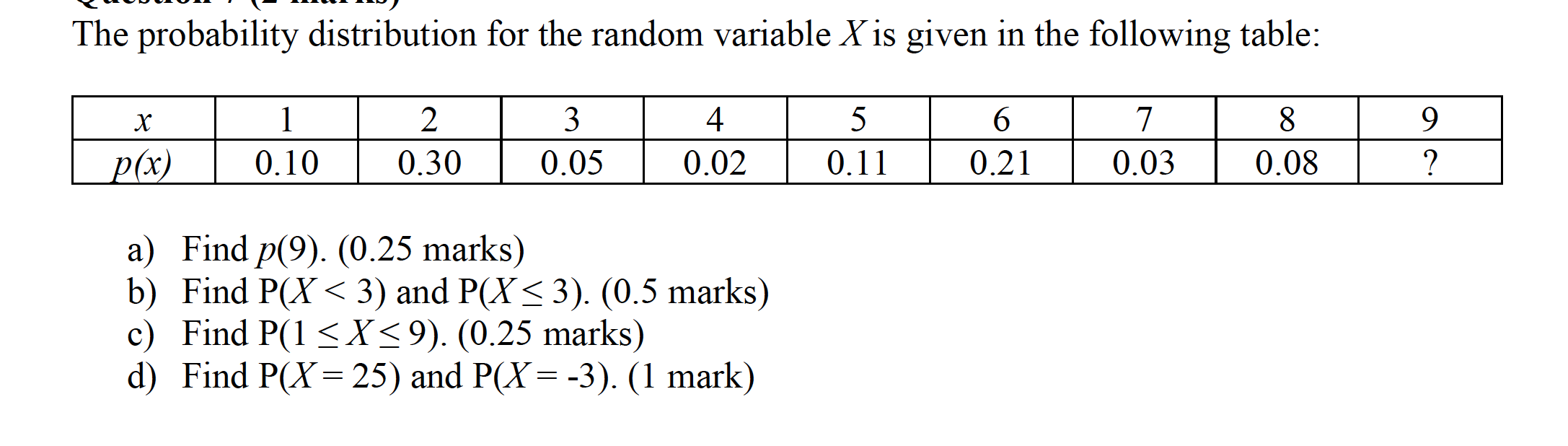 Solved The probability distribution for the random variable | Chegg.com