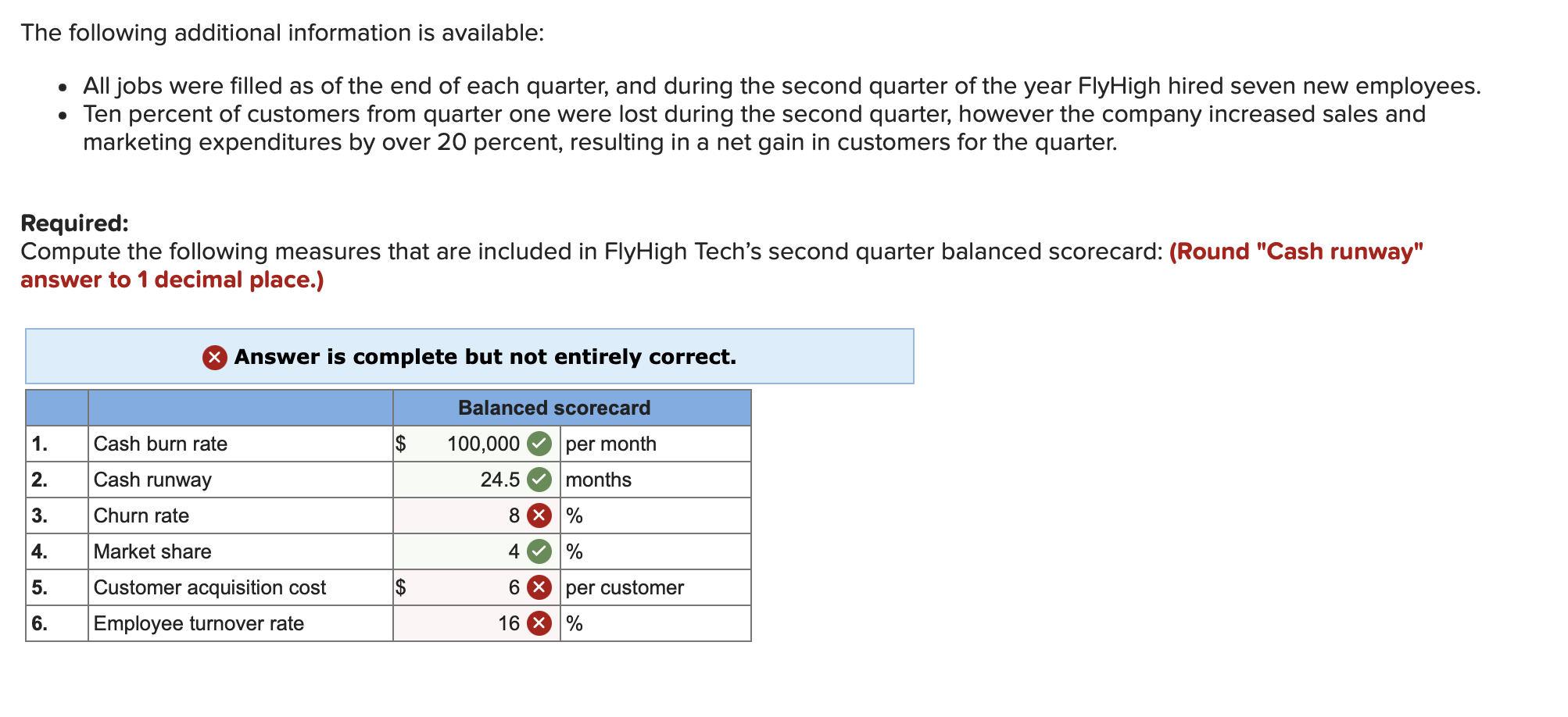 Solved Exercise 12-36 Balanced Scorecard; Startup (LO 12-6, | Chegg.com