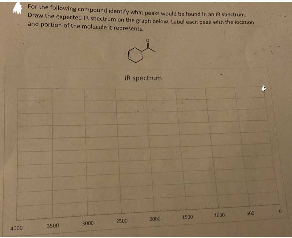 Solved For the following compound identify what peaks would | Chegg.com